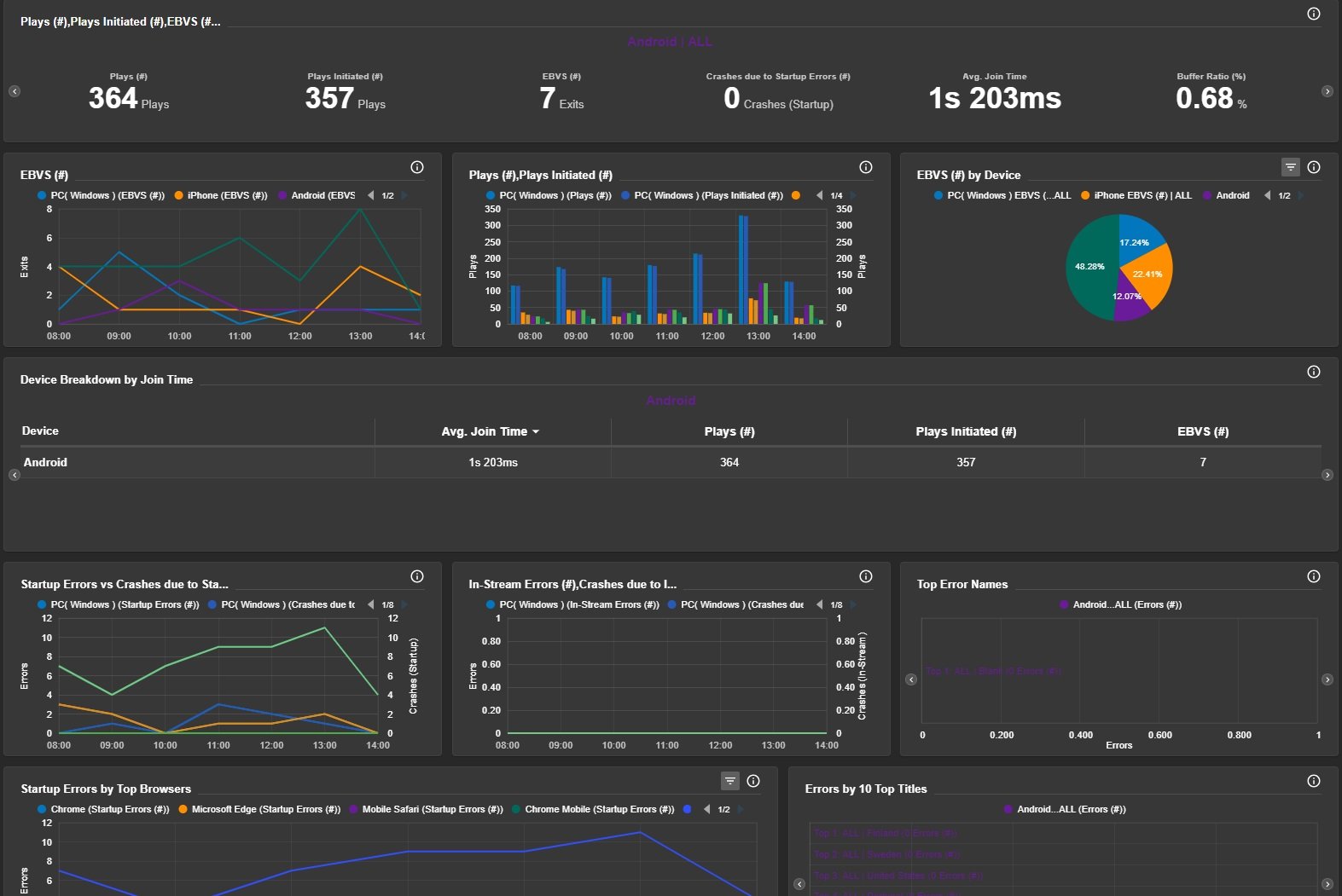 Videosync tools overview
