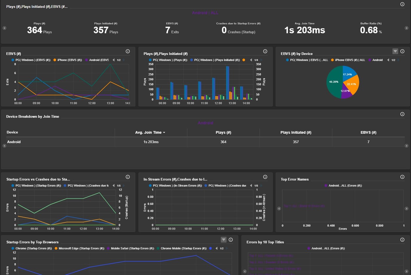 Videosync tools overview