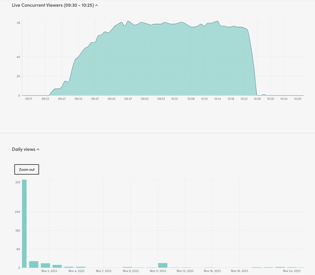 Videosync tools overview